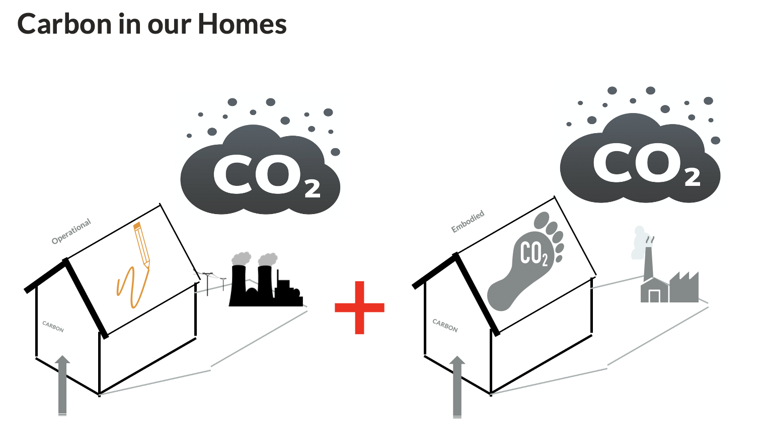 Carbon Footprint carbon-footprint